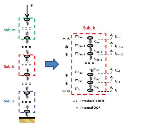 Simplified Structural Model Download Scientific Diagram