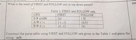 What Is The Need Of First And Follow Sets In Studyx