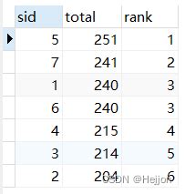 MySQL 窗口函数 dense rank mysql dense rank CSDN博客