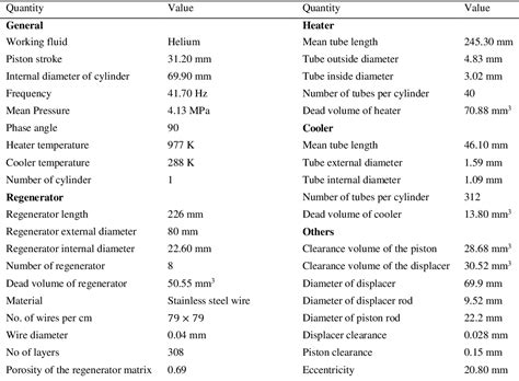 Table 2 From A New Non Ideal Second Order Thermal Model With Additional Loss Effects For