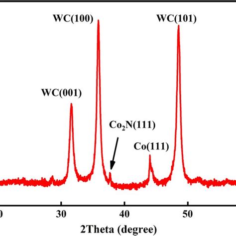 Junkuo Gao Phd Zhejiang Sci Tech University Zstu Department Of Material Engineering