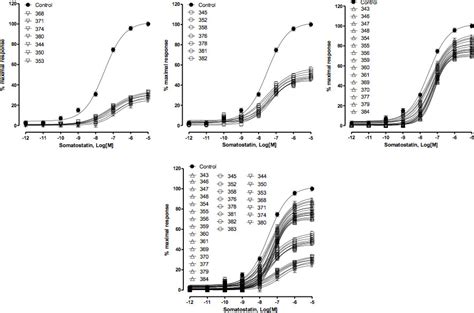 Cell Based Assay Protocol For The Prognostic Prediction Of Idiopathic Scoliosis Using Cellular
