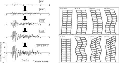Applied Element Method Semantic Scholar
