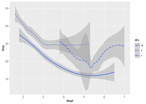 Ggplot