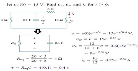 RC Circuit Behavior Understand Natural Responses