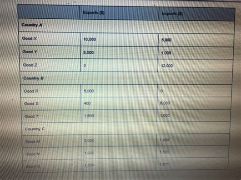 How Can The Calculation Of Iit Index For Each