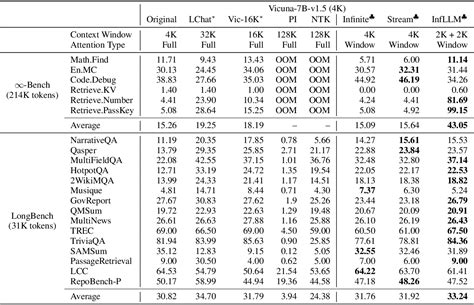 Table From Infllm Unveiling The Intrinsic Capacity Of Llms For