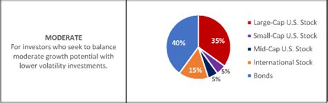 Complete Guide To Etf Asset Allocation Strategies Forex Training Group