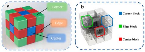 Rubiks Cube As Reconfigurable Microfluidic Platform For Rapid Setup