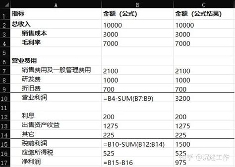 读财报 损益表（13） 知乎