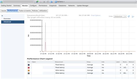 Datastore Latency Spike VM Metric Only VMware VSphere