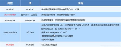 Html入门与进阶以及html5csdn Html Csdn博客