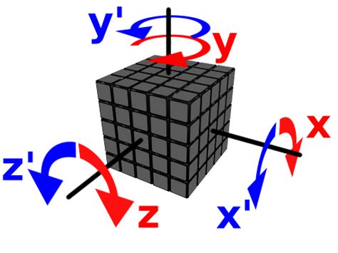 5x5x5 Cube Notation Ibero Rubik 5x5x5 Cube Notation Ibero Rubik