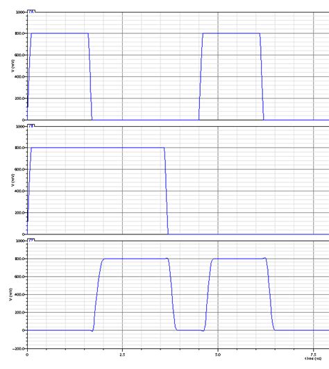 Waveform Of The Proposed 6 Transistor Xor Gate Download Scientific