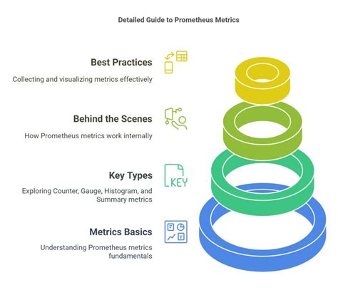 Are You Truly Harnessing The Power Of Prometheus Srushti Vachhrajani