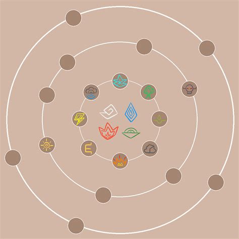 The Elemental Table By Worldoferon On Deviantart