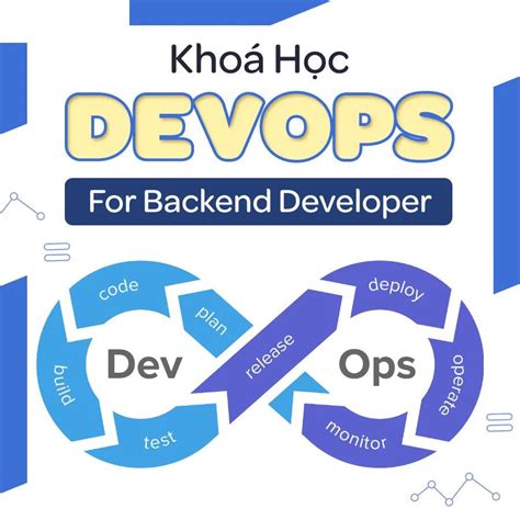 Khóa Học Devops For Backend Developer