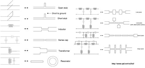 Circuitos Microondas Y Microstrip