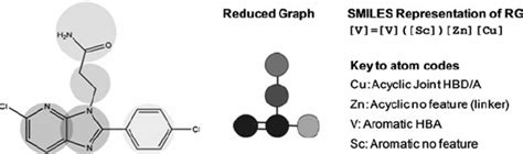 A Reduced Graph Represented As A Smiles String Note That Terminal