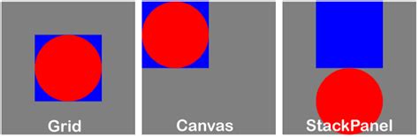 Wpf Container Controls And Layout Markbetz Net
