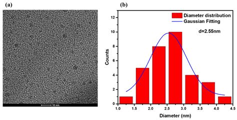 The Detection Of Anthrax Biomarker Dpa By Ratiometric Fluorescence Probe Of Carbon Quantum Dots