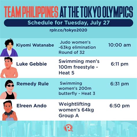 Luke Gebbie Swimming 2 Pinoy Swimmers Nakahabol Sa Tokyo Olympics