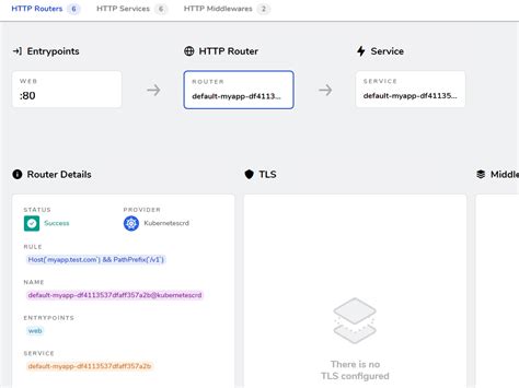 Traefik中间件traefik Middleware Csdn博客