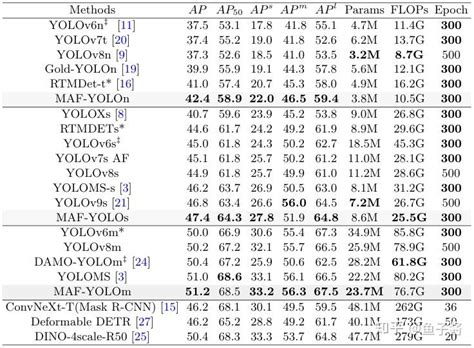 Yolo有多好发文？搭载多尺度特征融合，顶级一区“嘎嘎乱杀”，思路速学！ 知乎