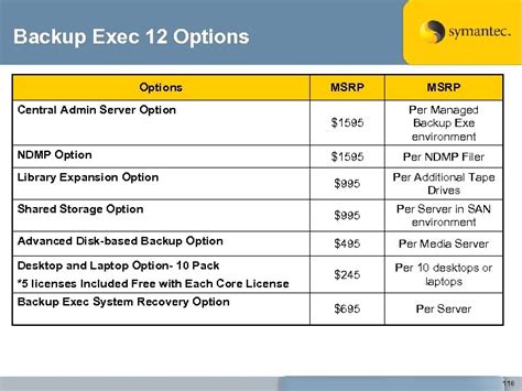 Backup Exec 12 And Backup Exec System Recovery
