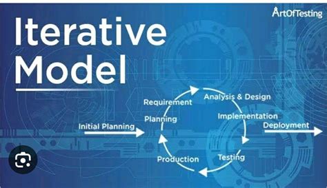 Krushna Patel On Linkedin Softwaretesting Iterativemodel