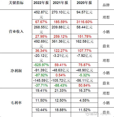 2023小鹏汽车年报分析以及后市展望 小鹏汽车 W09868 小鹏的年报最近终于在上周发布了，最近事情很多，加上本人比较懒，一直没