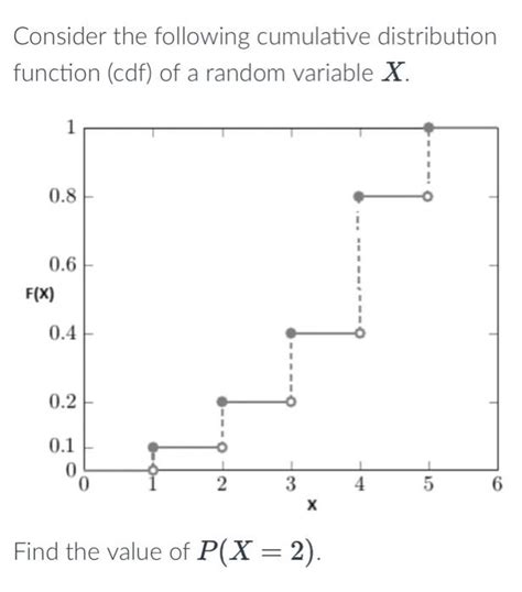 Solved Consider The Following Cumulative Distribution