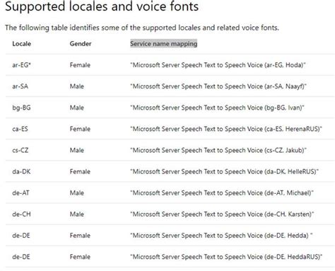 Text To Speech Using Cognitive Service Speech Api C