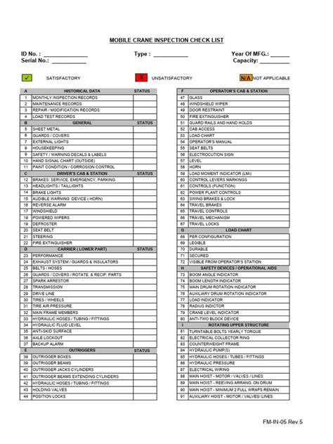Fm In 05 Rev 5 Mobile Crane Checklist Pdf