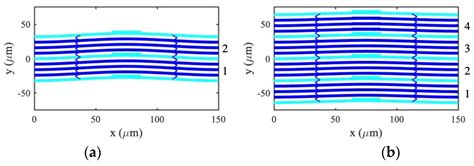 Micromachines Free Full Text Mems Electrostatically Driven Coupled Beam Filter Banks