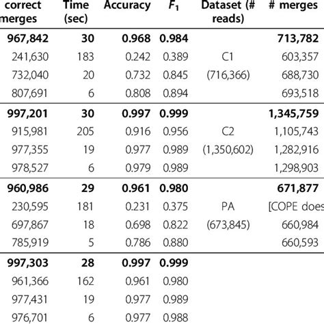 Overlap Between Paired End Reads Next Generation Sequencing Techniques