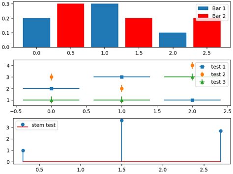 Legend Demo Matplotlib Documentation