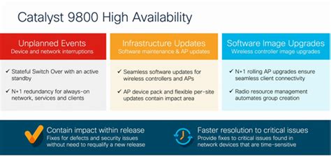 Cisco 9800 Wlc High Availability