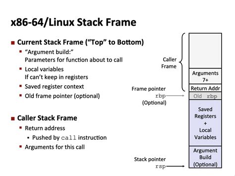 18 Uc Sls Lecture 18 Using C To Write And Organize Opcode Bytes Functions — Underthecovers