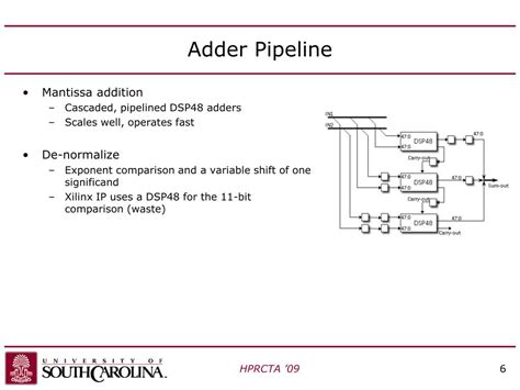 Ppt An Integrated Reduction Technique For A Double Precision