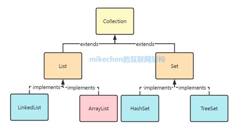 Arraylist 全面详解 阿里云开发者社区