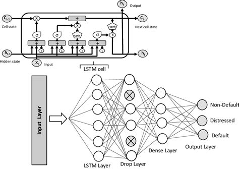 figure 2 from a novel default risk prediction and feature importance