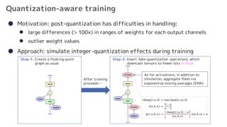Quantization And Training Of Neural Networks For Efficient Integer