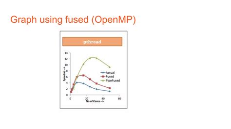 Parallel Convolutional Neural Network Pptx Computing Technology