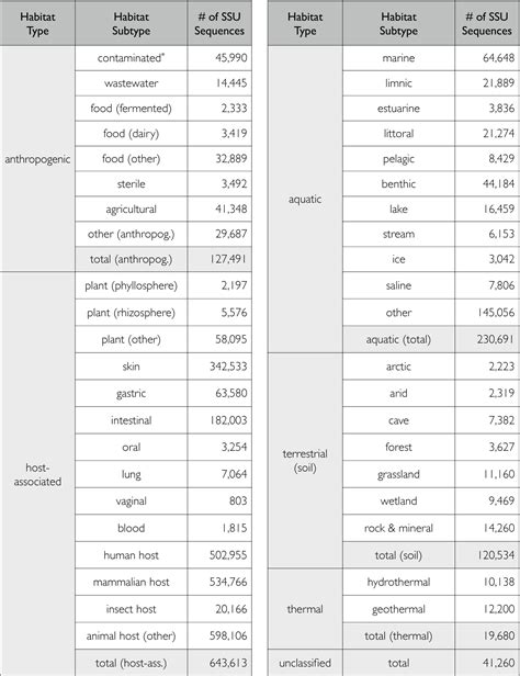 Table 1 From Sequence Data And Preprocessing Semantic Scholar