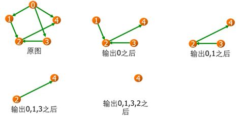 Qida S Blog