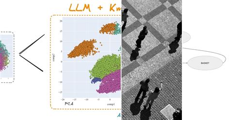 List Marketing Analytics Curated By Aditya Khandelwal Medium