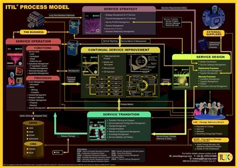 pdf itil process model service strategy … service level management