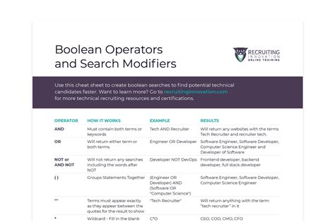 Understanding Boolean Search And Boolean Operators Recruiting Innovation