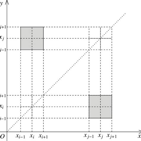 Pdf Controllability Of A One Dimensional Fractional Heat Equation Theoretical And Numerical